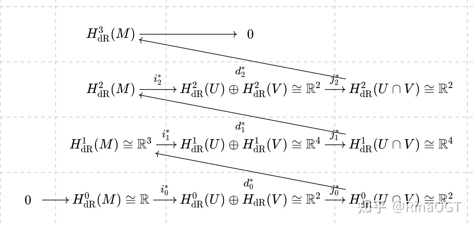 如何计算三维环面的de Rham上同调？ - 知乎