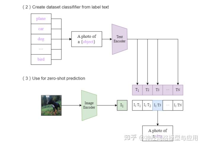 Learning Transferable Visual Models From Natural Language Supervision ...