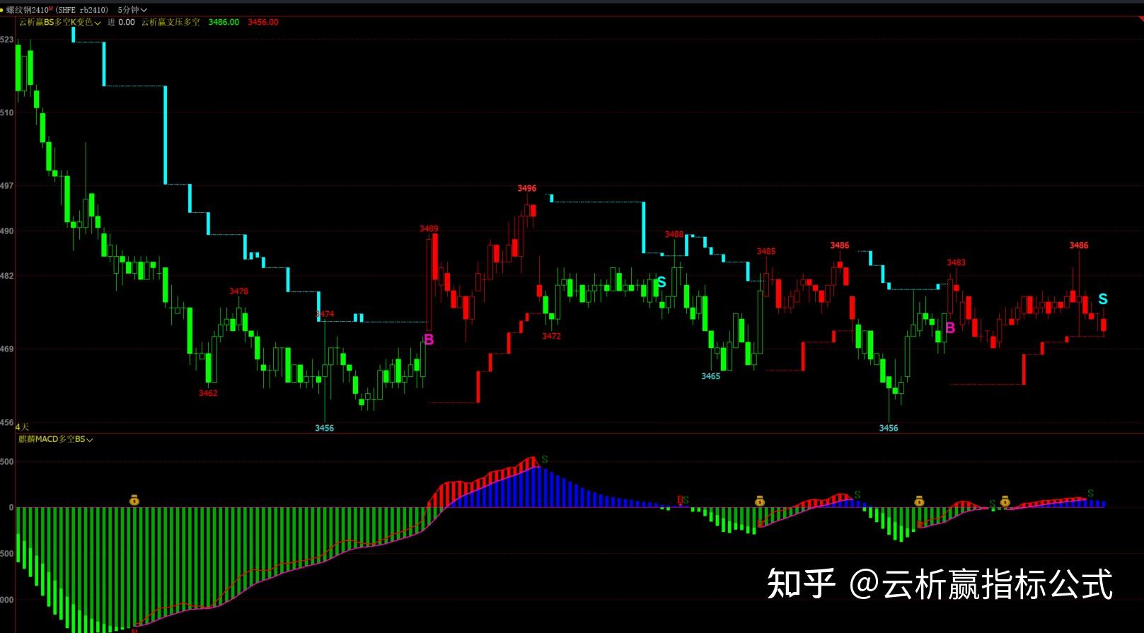 文华财经期货指标公式大全boll+macd指标公式 - 知乎