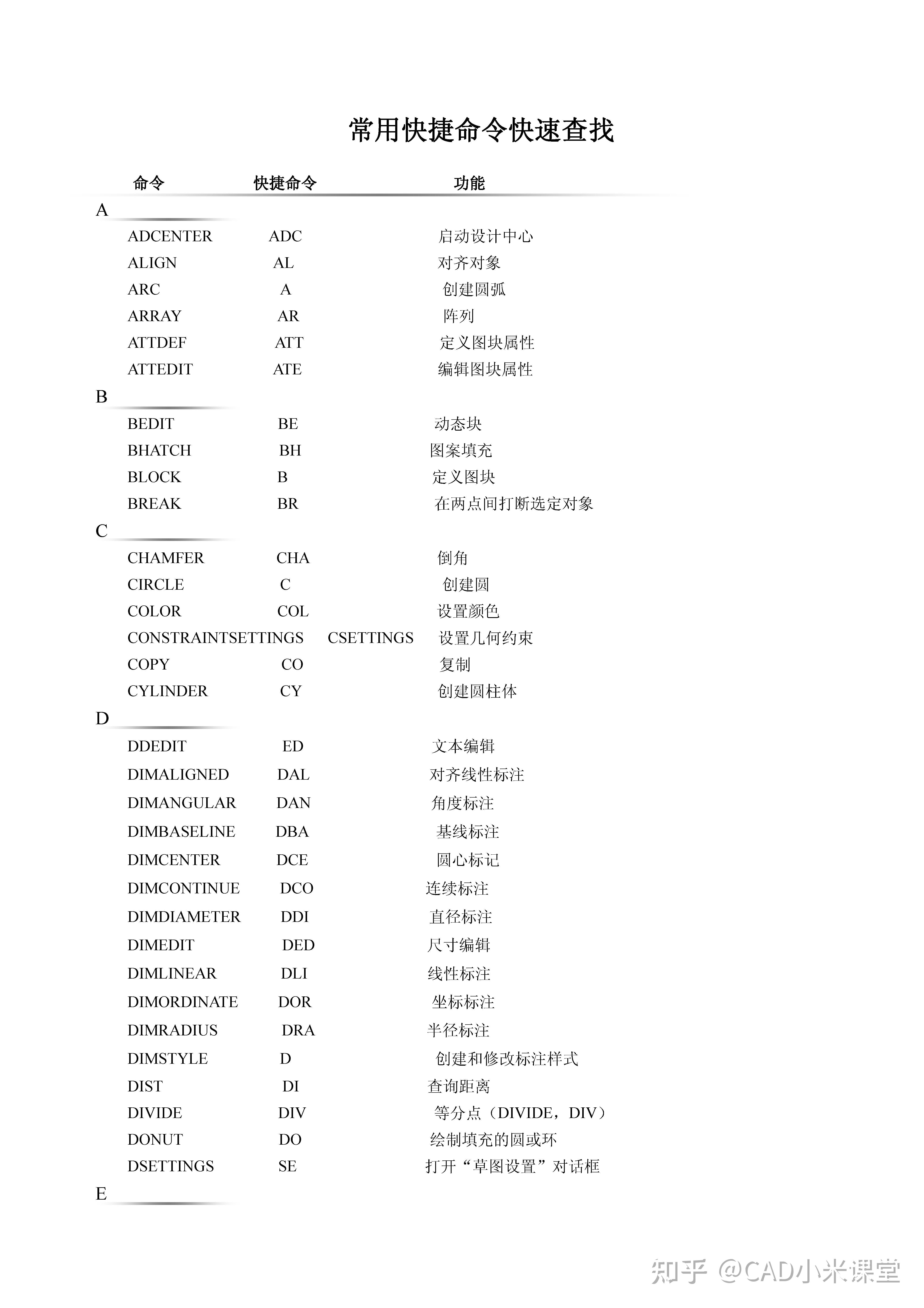Cad 常用的快捷键命令有哪些？ 知乎