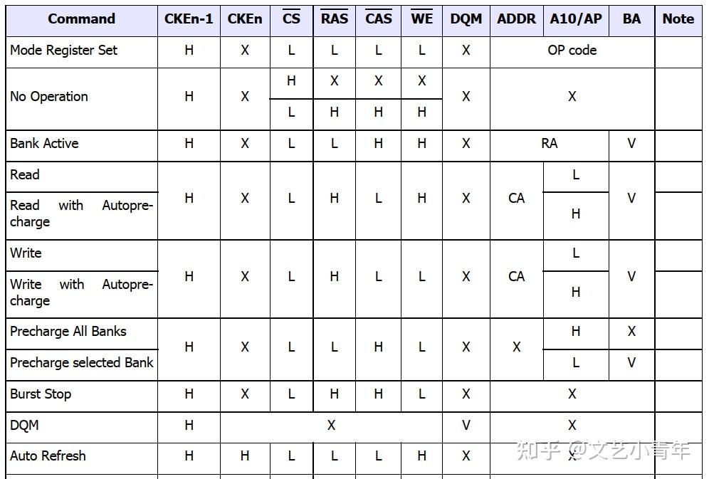 Fpga访问ddr系列一cpu内存控制器memory Controller与xilinx Mig Ip架构简述 知乎