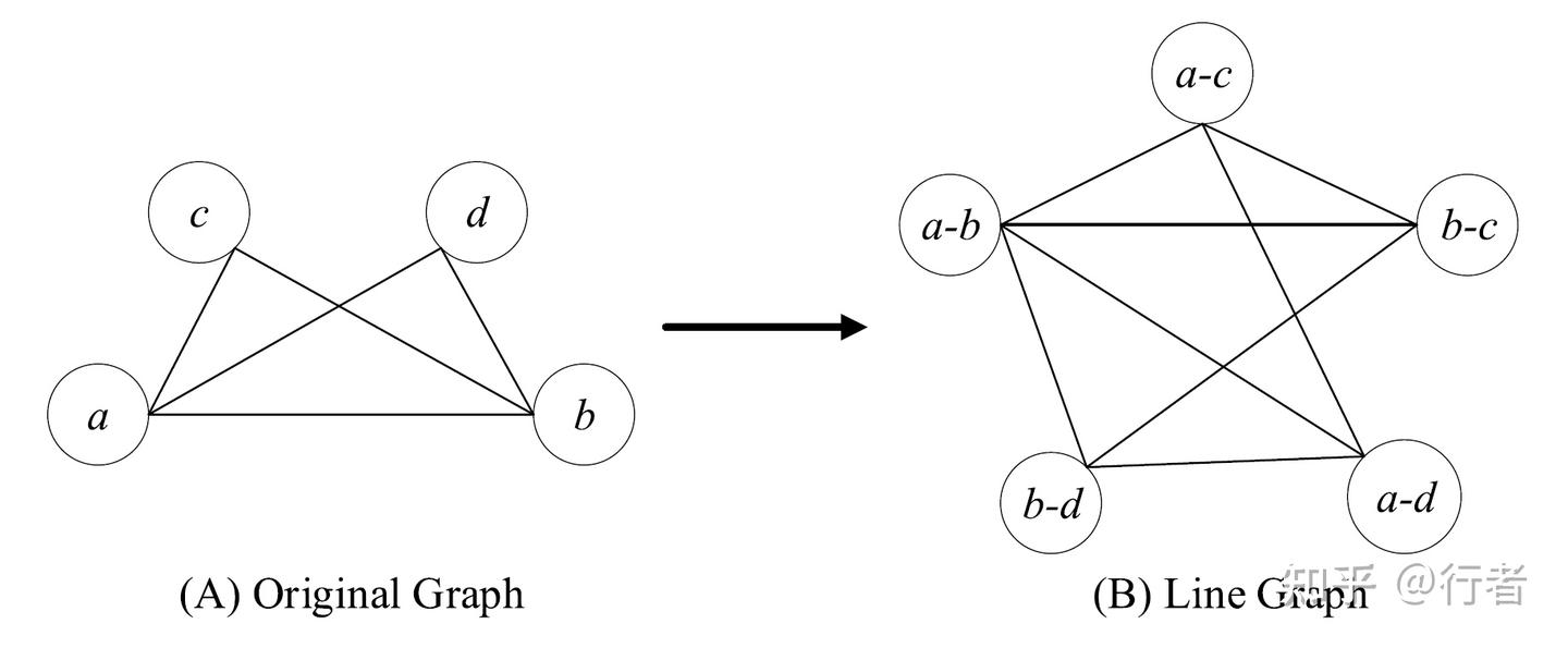 论文《Line Graph Neural Networks for Link Prediction》阅读 - 知乎