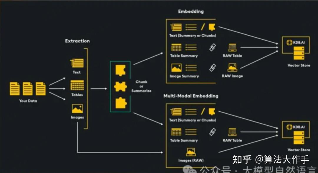 Qwen3-VL-Embedding/Reranker模型架构及训练策略 - 知乎