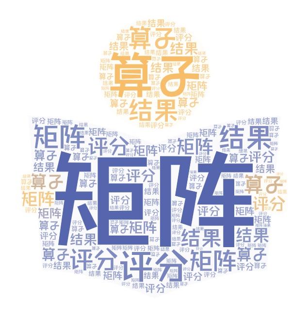 周一分享（一百五十二）：Matlab精读复刻论文《复杂网络视角下的大规模群体DEMATEL决策方法》之代码复刻29 - 知乎