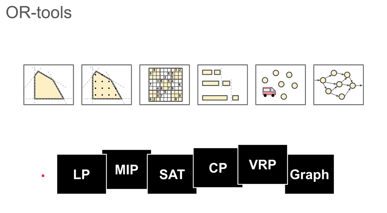 优化工具之OR-Tools - 知乎