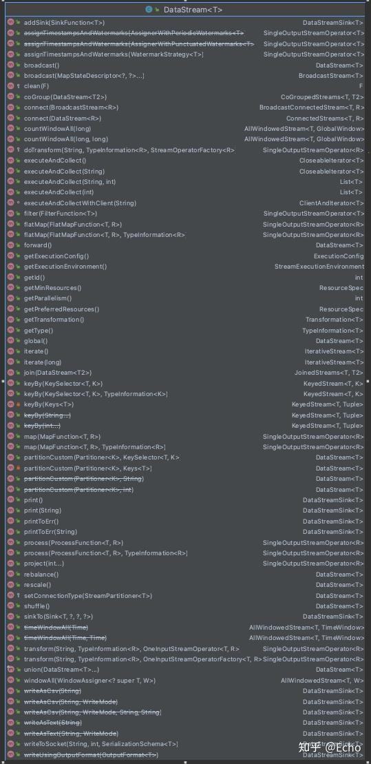 Flink DataStream API详解 - 知乎