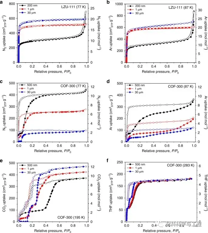 《Nature Commun》：晶体尺寸效应显著影响COFs的性能！ - 知乎