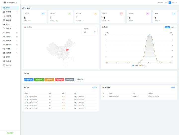 鼠大侠网络验证授权系统 V2.0 - 知乎