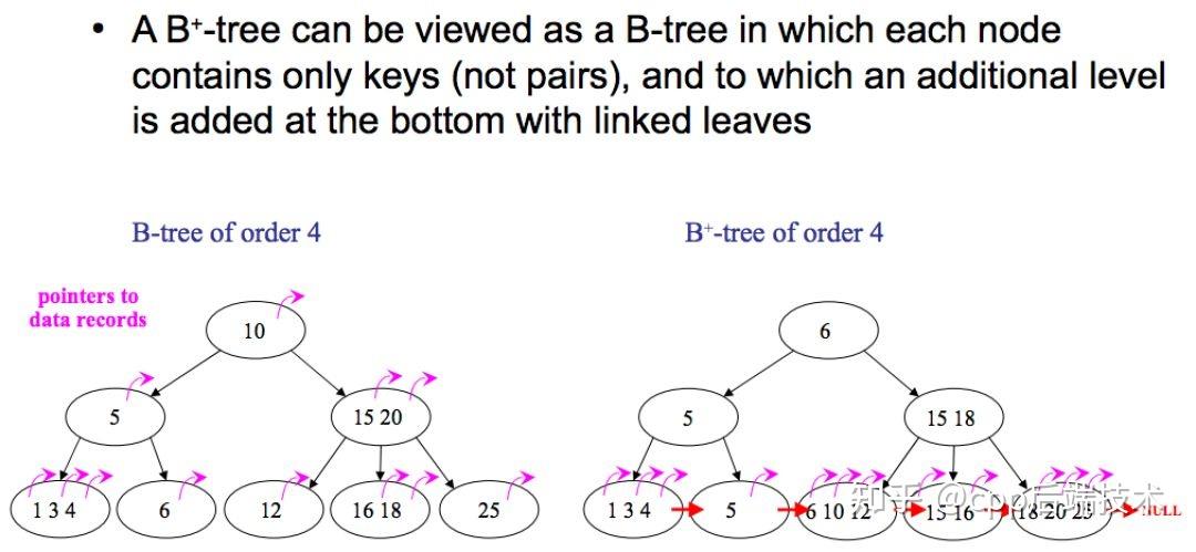 超全面总结C/C++所有知识点（上） - 知乎