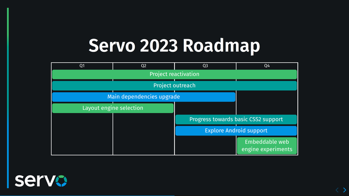 重启所有常规活动，浏览器引擎 Servo 发布 2023 年路线图 - 知乎