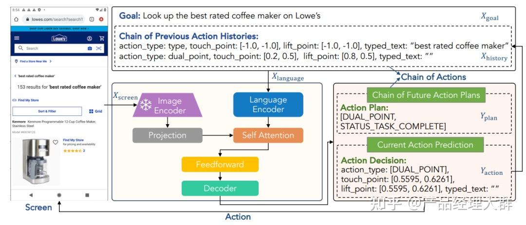 一文读懂：思维链 CoT（Chain of Thought） - 知乎