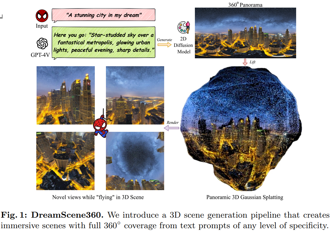 NeRF/3DGS&Beyond 04.11（TeFF，SplatPose，点云补全，几何感知的动态3DGS，3DGS ADC优化 ...