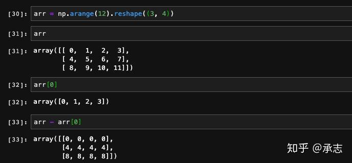 pandas | 详解DataFrame中的apply与applymap方法 - 知乎
