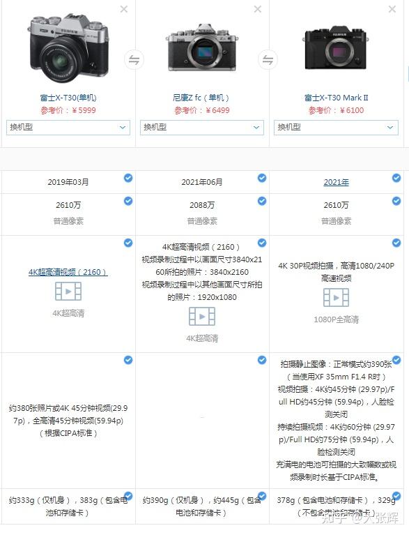 2023年尼康zfc和富士XT30选哪个好? - 知乎