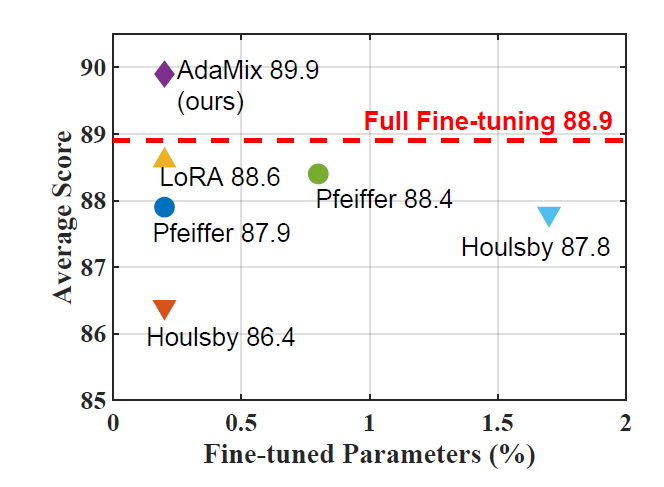 [领域总结] [PEFT] 浅谈Adapter-tuning - 知乎