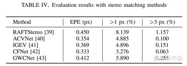 论文阅读：RSRD-路面三维数据集 - 知乎