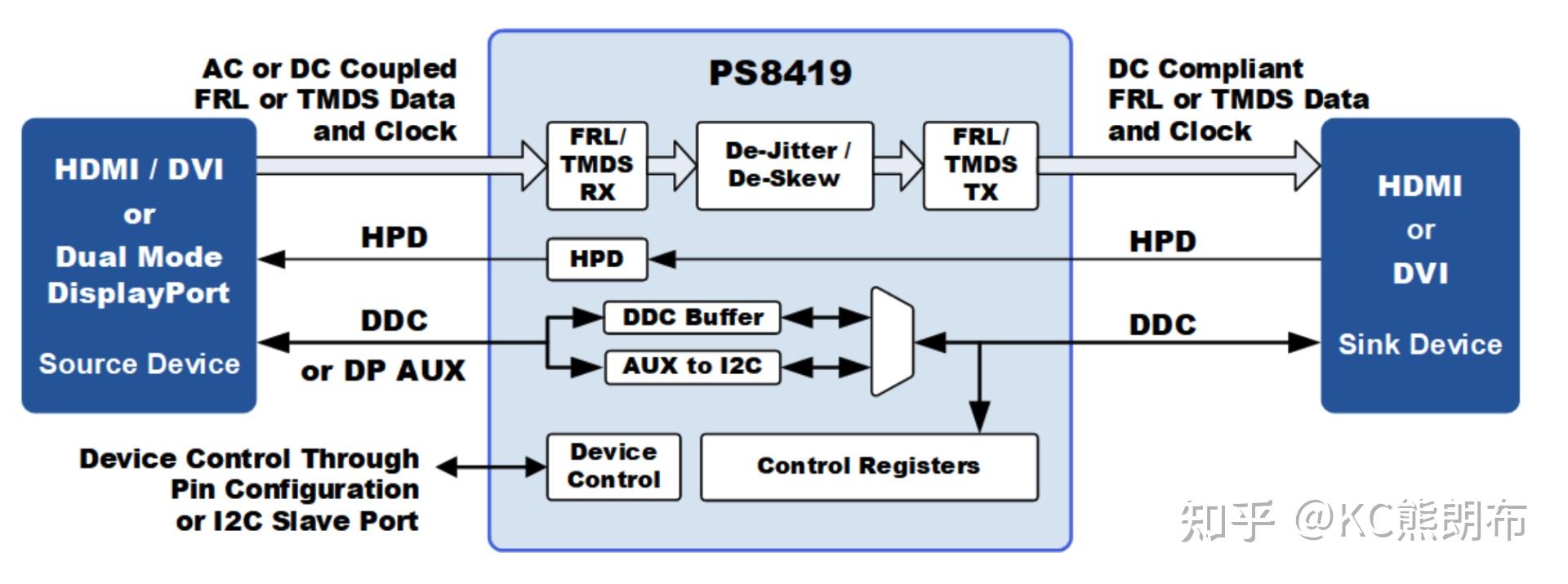 搭载 AMD 最强核显 680M 零刻 GTR6 深度评测