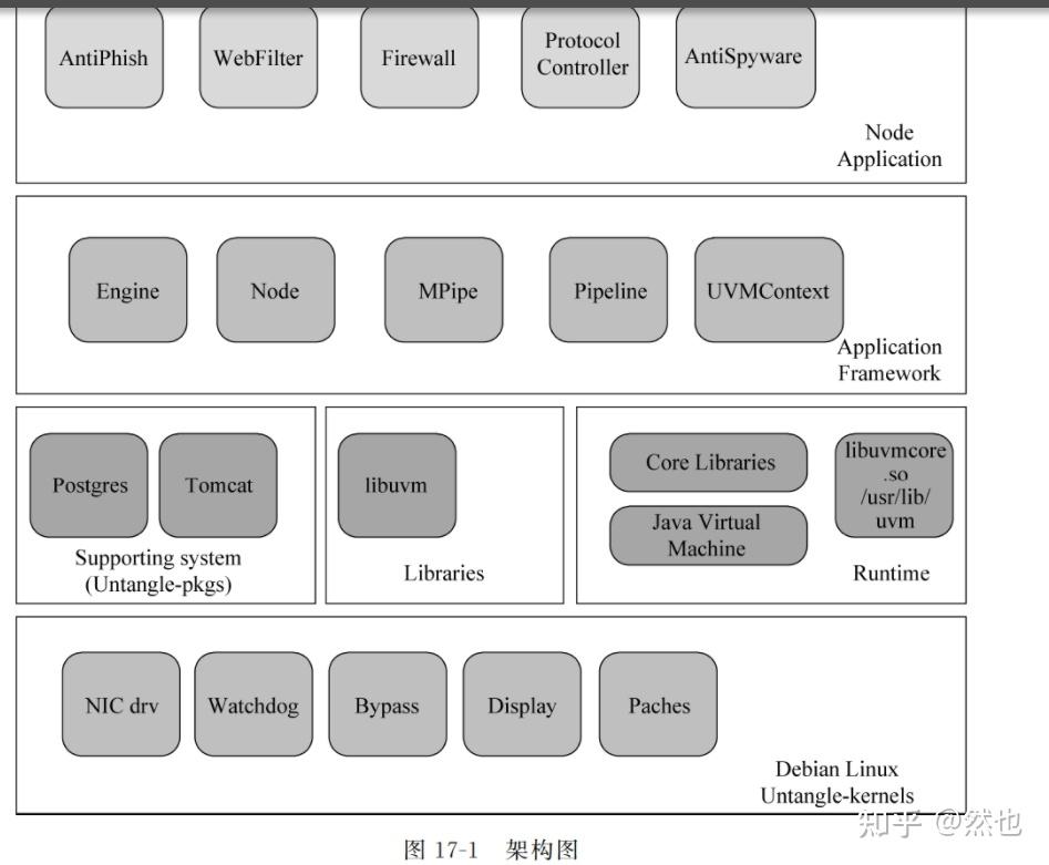 Untangle分析 - 知乎