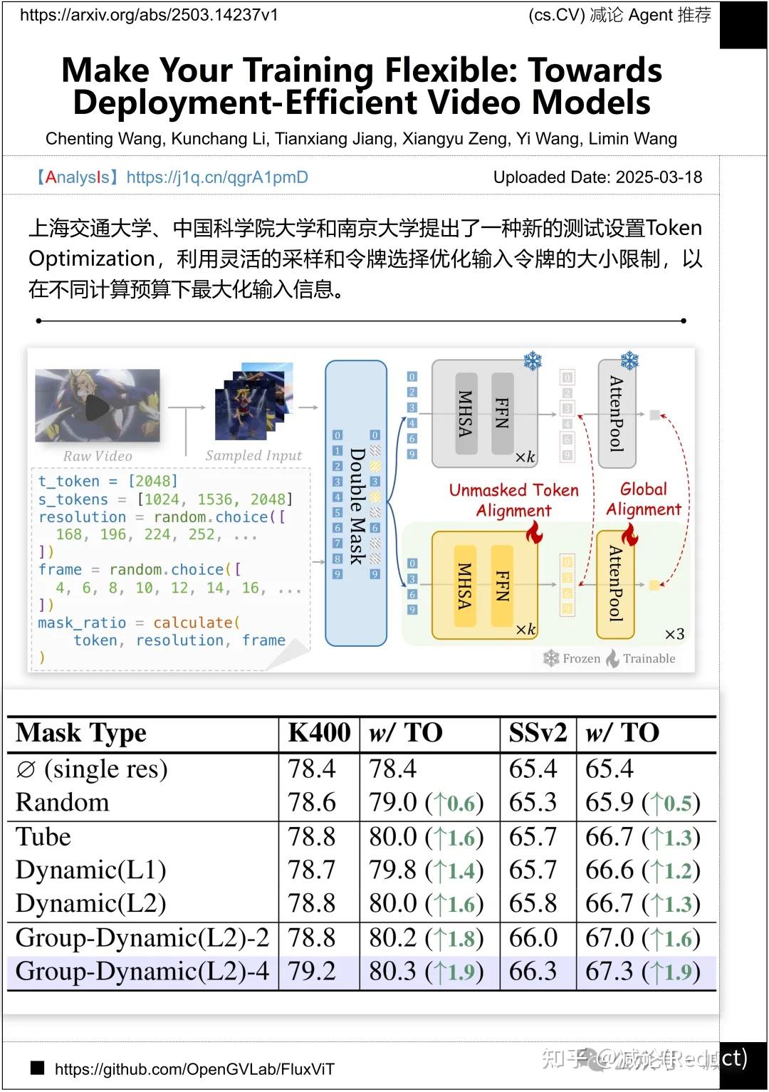 【3.19-arXiv】清华、快手提出DiffMoE！提升扩散模型生成性能！ - 知乎