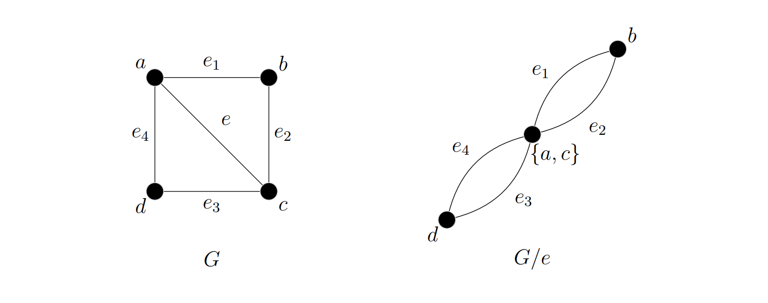 图论学习笔记（2）- 树，割和连通度 Trees, cuts and connectivity - 知乎