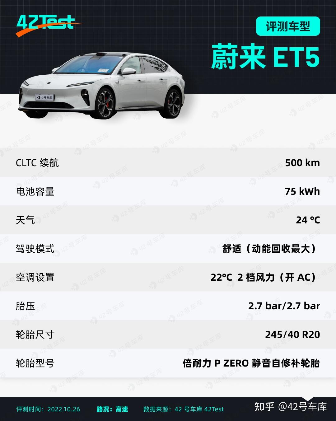 8,000 字详测 ET5 ，只属于驾驶者的蔚来｜42Test - 知乎