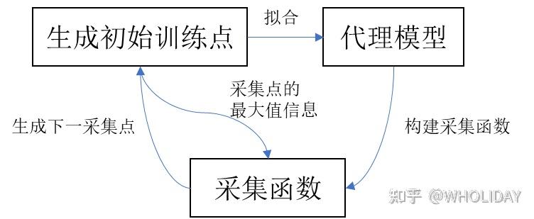BoTorch入门（一） - 知乎