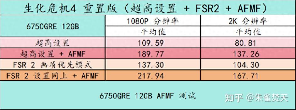 AMD 发布 RX 6750 GRE 显卡，该款产品有哪些亮点？ - 知乎