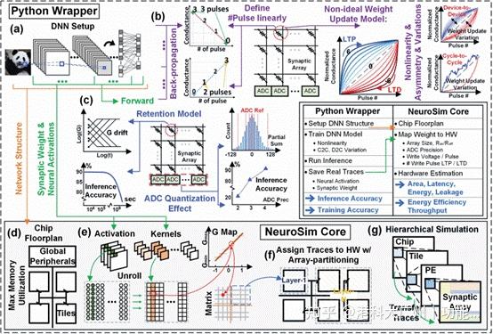 微电子学域黄姗诗、姜泓吾荣获IEEE TCAD 2023最佳论文奖 - 知乎