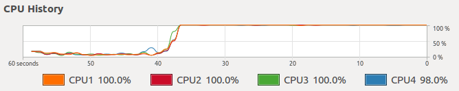 Pytorch用GPU到底能比CPU快多少？ - 知乎