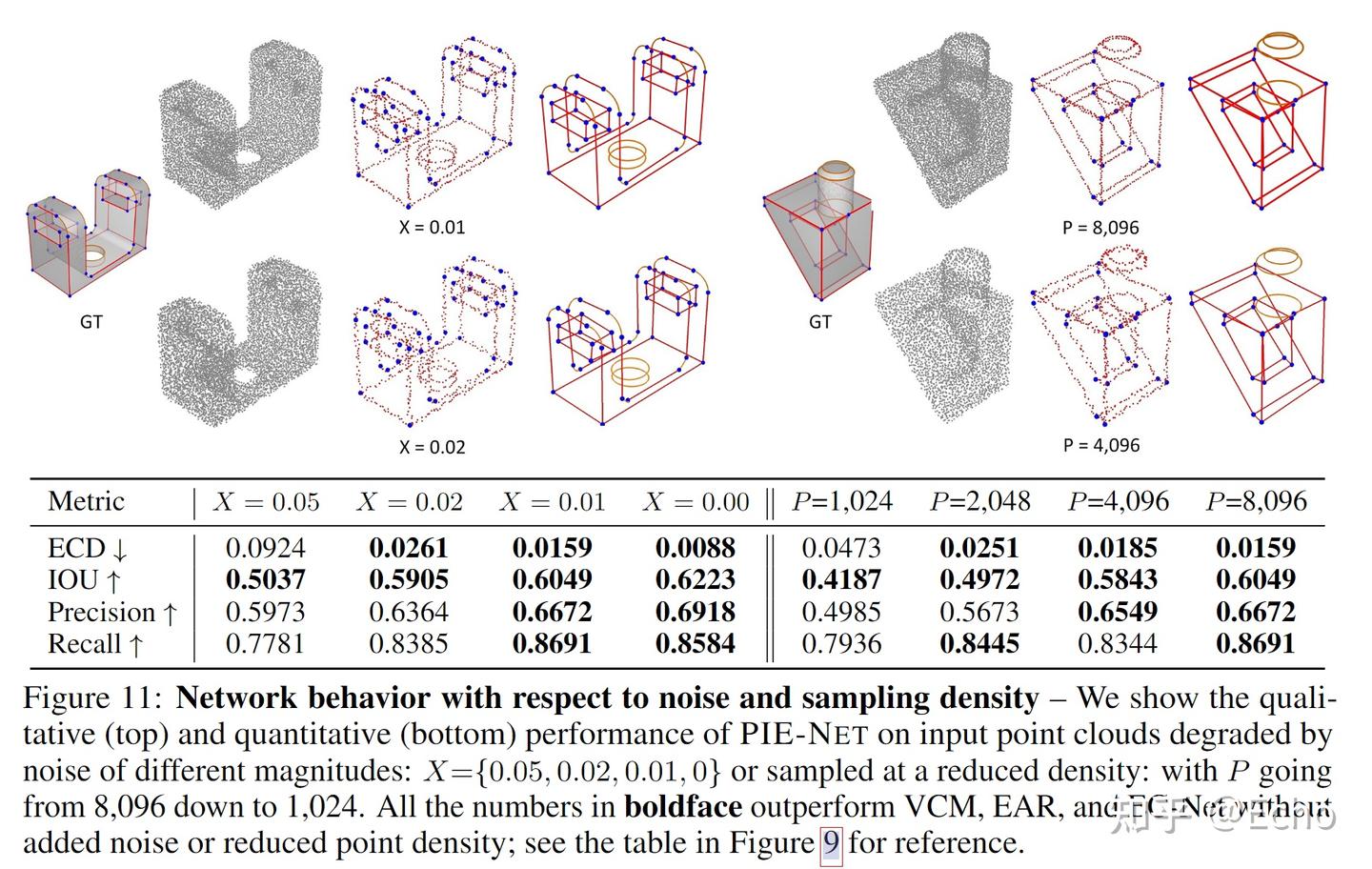 PIE-NET: Parametric Inference of Point Cloud Edges - 知乎