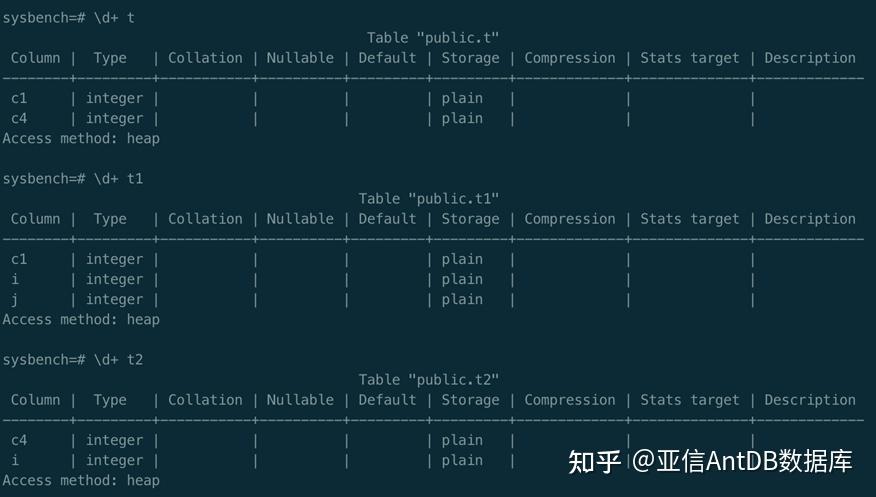深入理解亚信安慧AntDB-T数据库子计划的执行流程 - 知乎