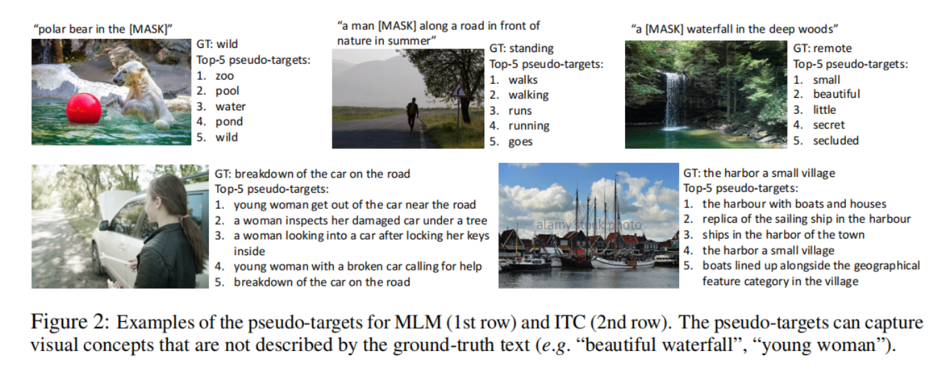 多模态之ALBEF—先对齐后融合，利用动量蒸馏学习视觉语言模型表征，学习细节理解与论文详细阅读：Align before Fuse - 知乎