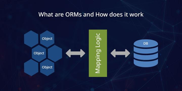 【gorm】什么是orm 知乎