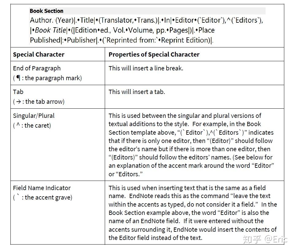 EndNote中自定义格式的符号说明 - 知乎