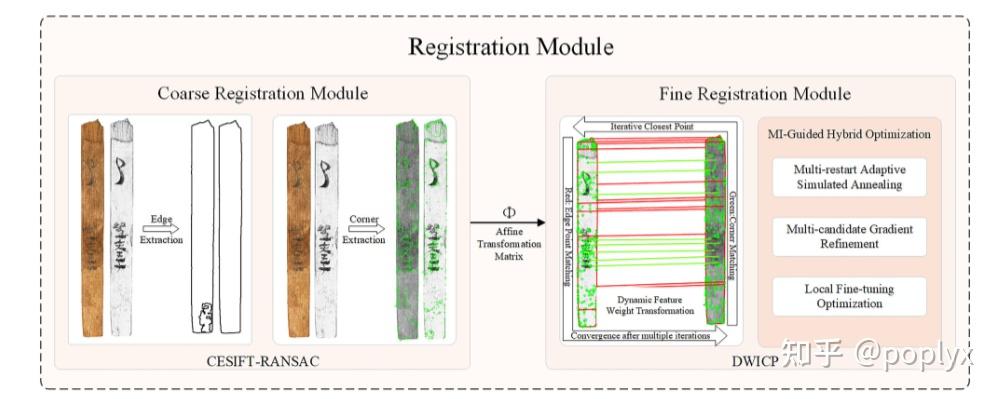 论文阅读：Adaptive multi-feature fusion for visibleinfrared image ...