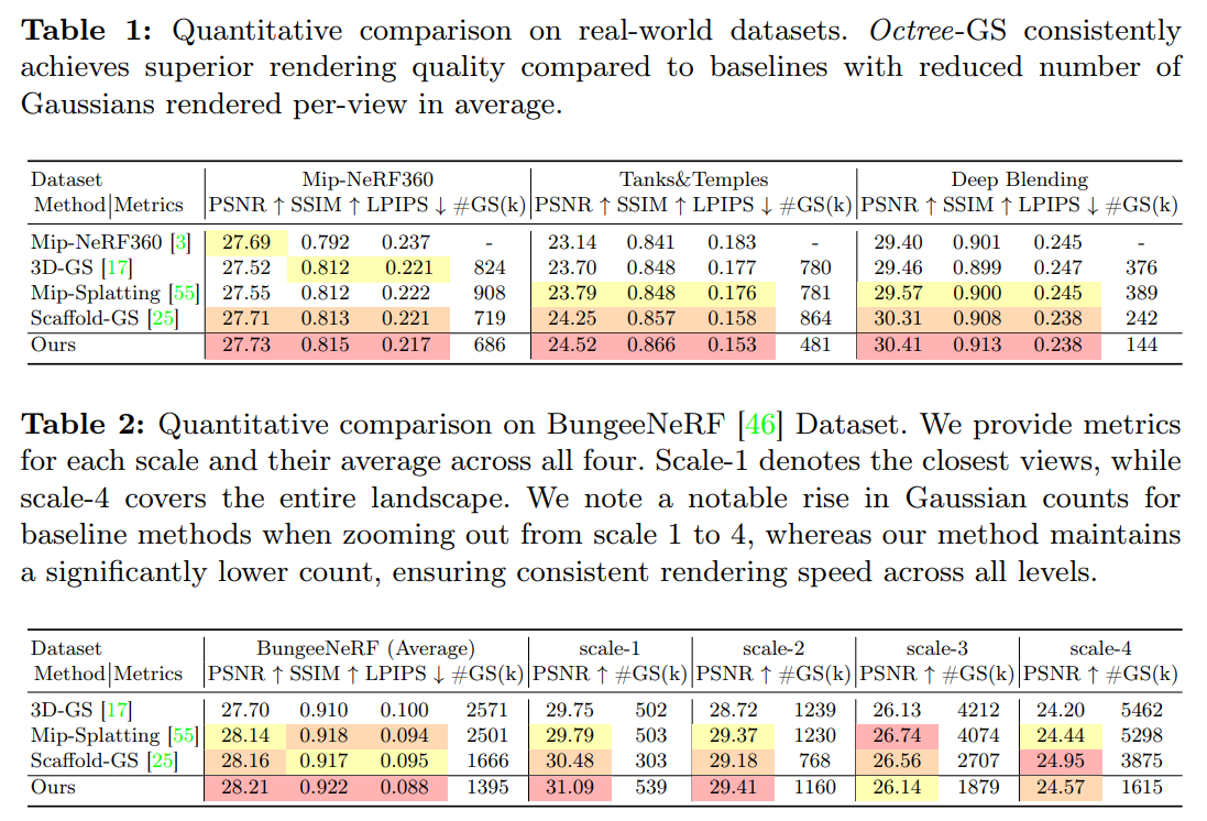 NeRF/3DGS&Beyond 03.28(REFRAME、NeP、2DGS、DN-Splatter、GSDF、LatentSplat、BAGS、Spike-NeRF、CVT-xRF等) - 知乎