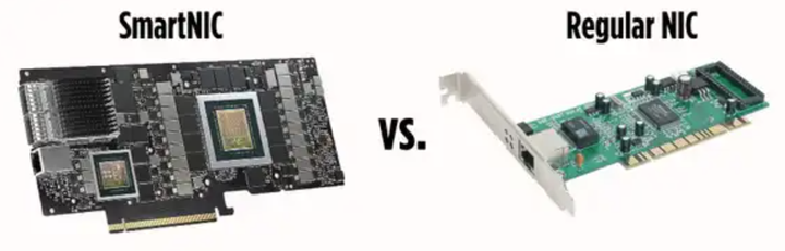 SmartNIC与NIC到底有什么区别？ - 知乎