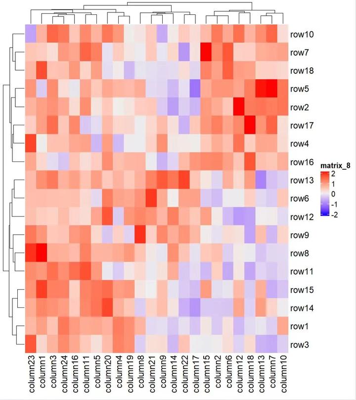 R-studio安装热图绘制包ComplexHeatmap - 知乎