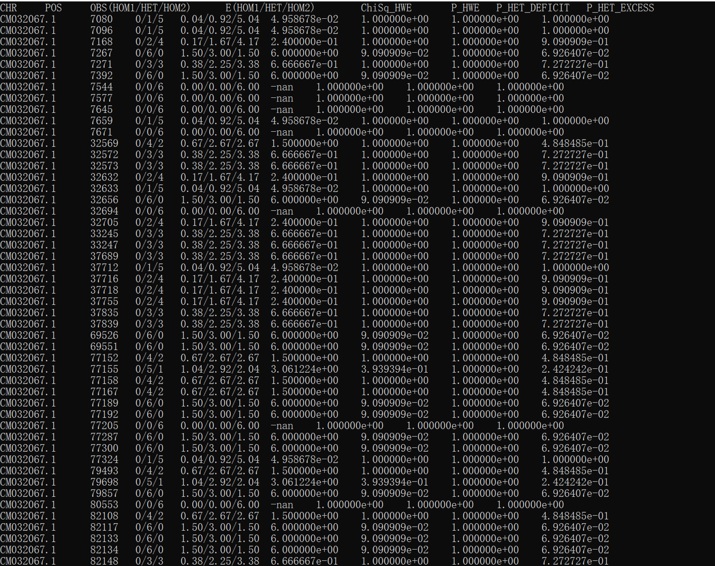 VCFtools（v 0.1.16）使用详解 - 知乎
