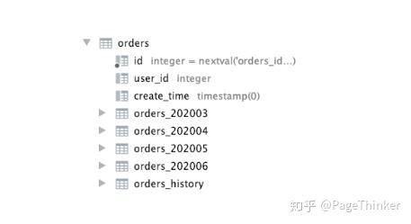实战 PostgreSQL 分区表：分区修改 - 知乎