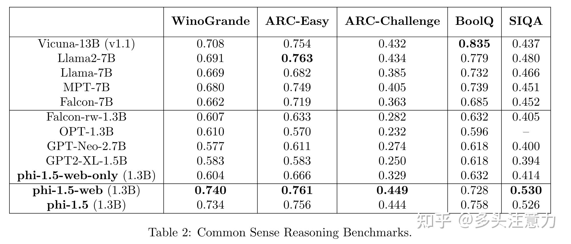 如何评价微软发布的 phi-3？ - 知乎
