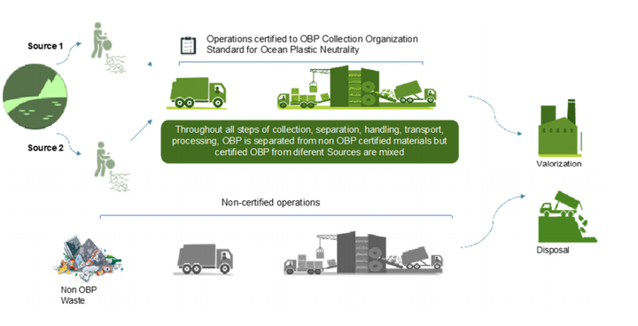 OBP认证辅导|分包商可进行自我声明满足环境要求 - 知乎