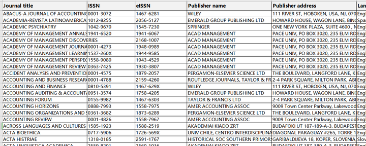 最新SSCI期刊目录。2023年2月 - 知乎