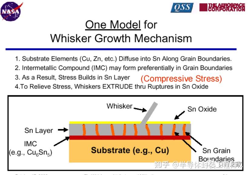 Wafer IC Failure Mode半导体集成电路失效案例分析（2023精华版） - 知乎