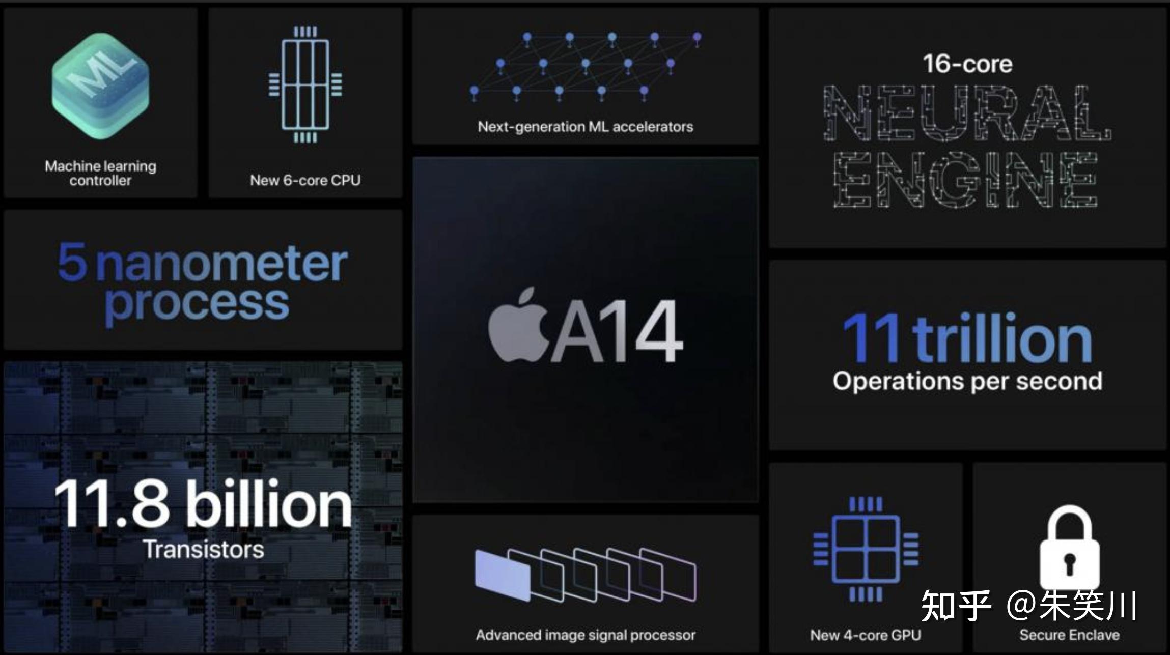 苹果的近三代芯片 A11、A12、A13，哪一个能成为一代神 U？ - 知乎