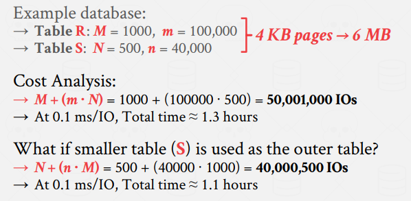 CMU15445-Lec11 Join Algorithm - 知乎