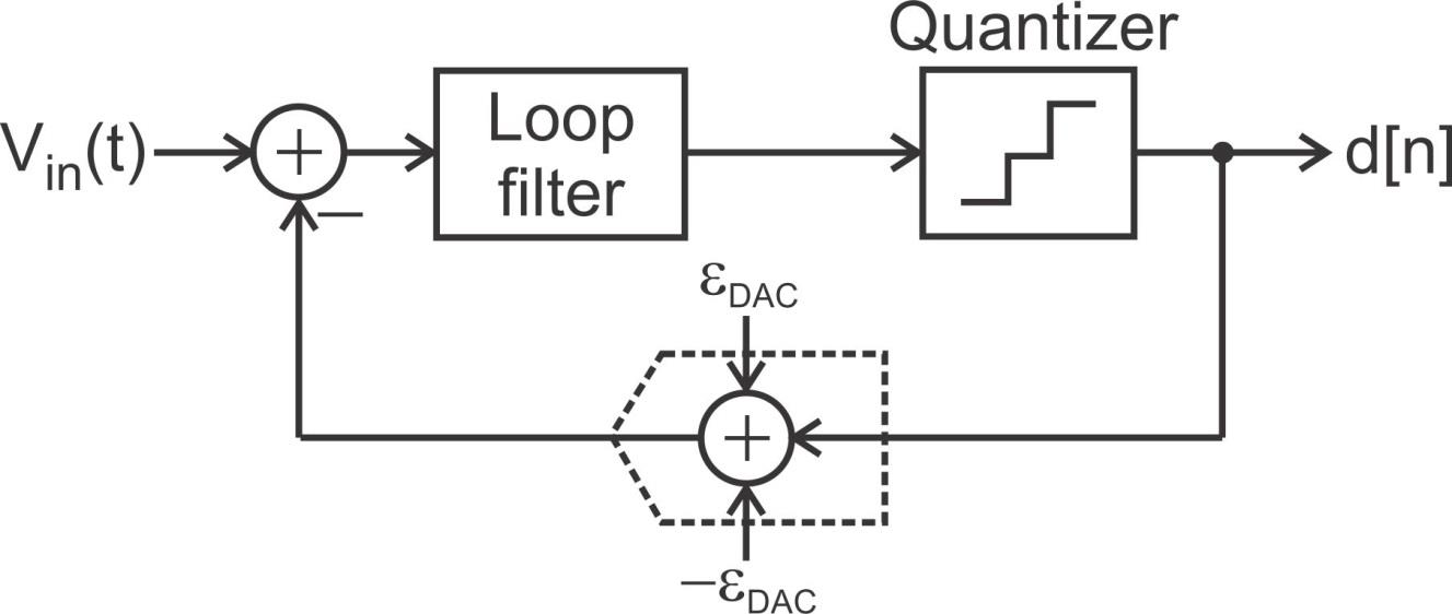 过采样ADC——噪声整形和ΔΣ调制器 Oversampling ADC: Noise Shaping And Delta-Sigma ...