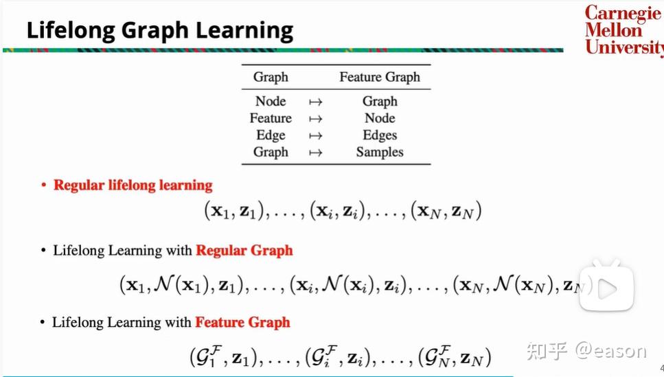 lifelong graph learning(cvpr22 oral) - 知乎