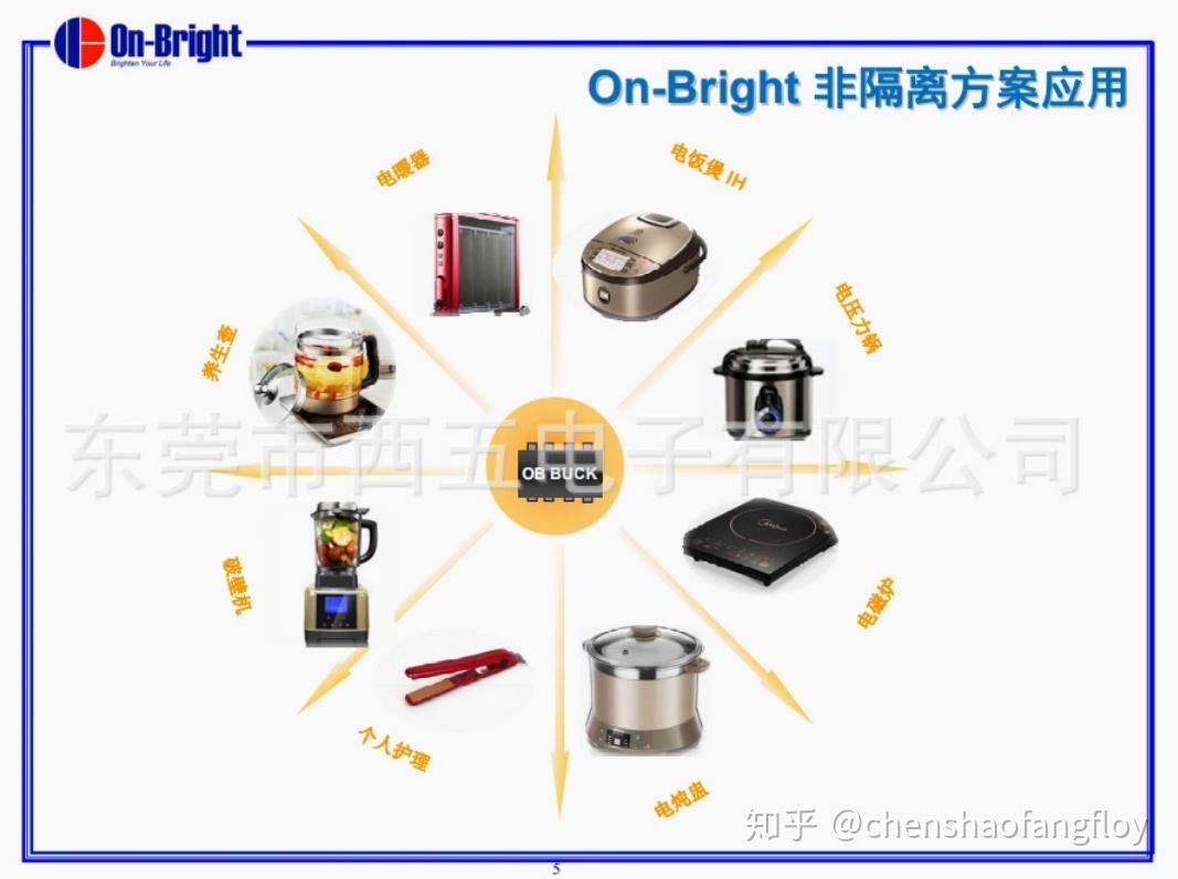 昂宝的电源IC OB2222M - 知乎