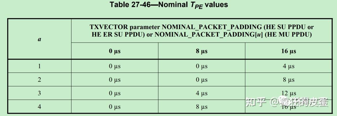 Packet Extension小记 - 知乎